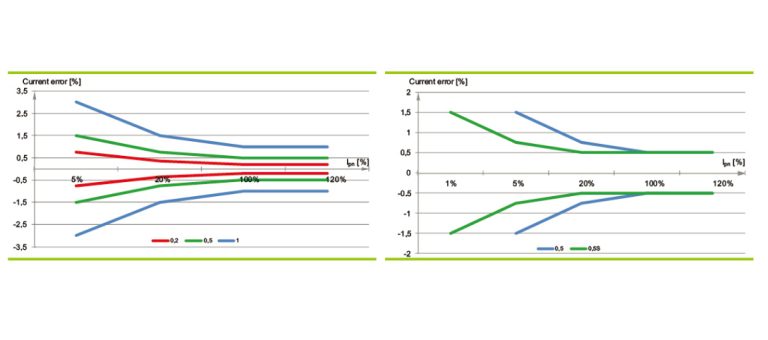 MBO Window Type Current Transformer - heyi