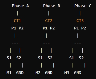 How to properly connect a three-phase current transformer？