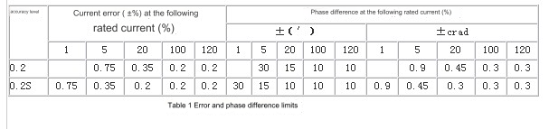 Design and application of metering low voltage current transformer - heyi