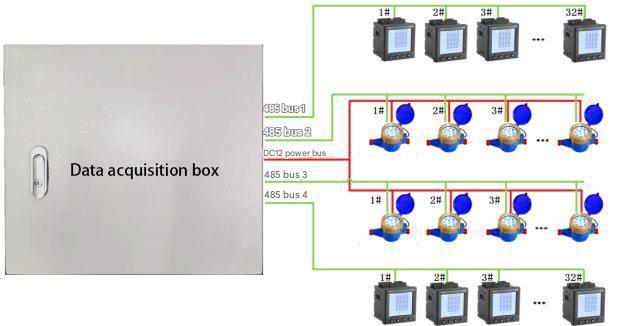 Discussion and application of industrial IOT intelligent gateway ...
