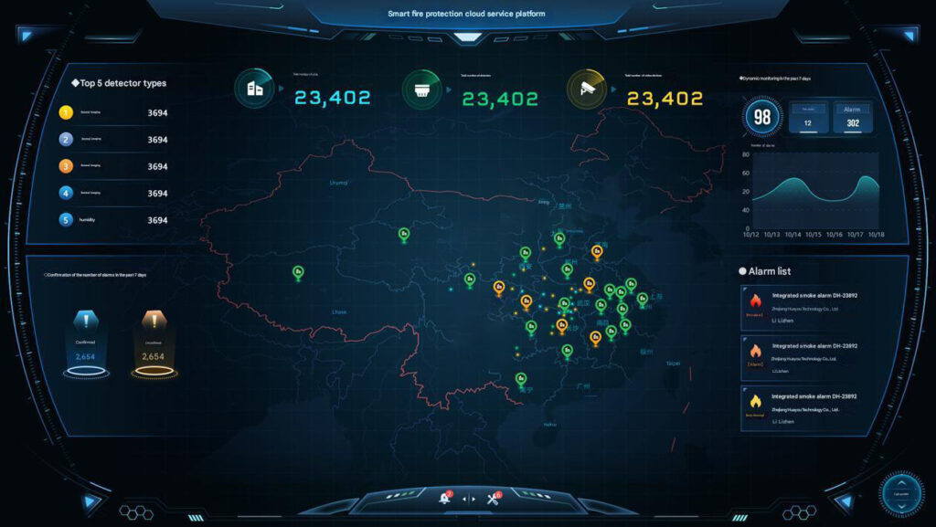 Smart Fire Protection IOT Operation and Management Solution - heyi