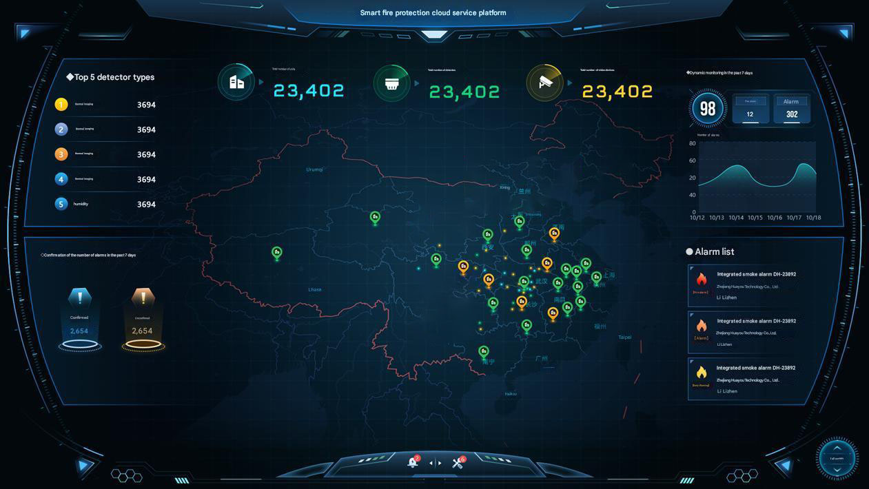 Smart Fire Protection IOT Operation and Management Solution - heyi